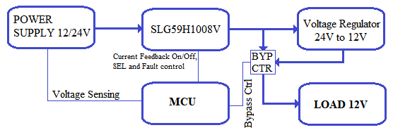 Automatic Voltage Switch using the GreenPAK SLG59H1008V | Custom ...