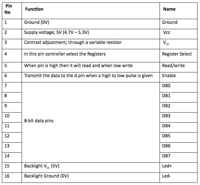 How to Set Up an LCD Screen With micro:bit | micro:bit | Maker Pro