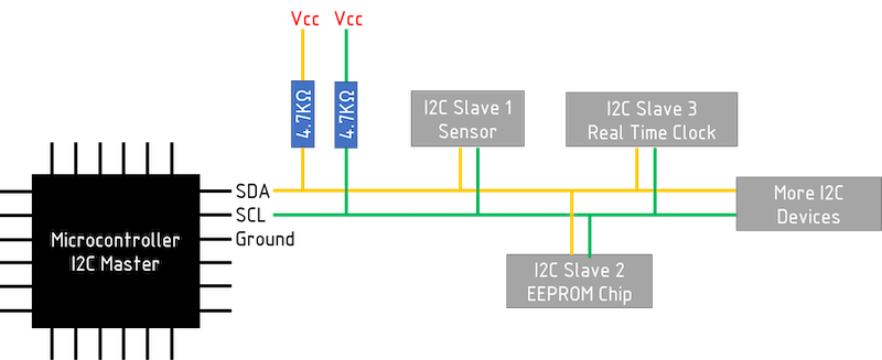 An Introduction to I2C Communications Protocol | Custom | Maker Pro