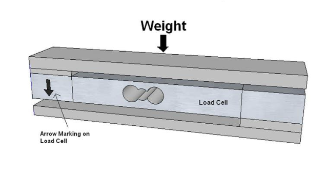 How to Build a Weight Scale With an Arduino | Arduino | Maker Pro