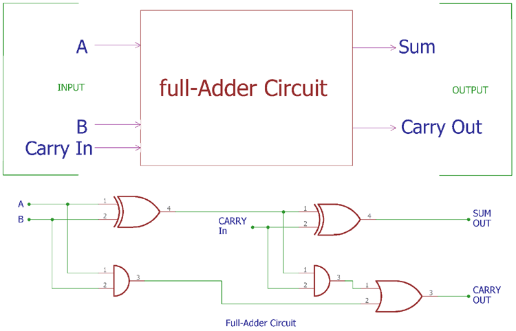 Fundamentals of Full Adder circuits | Analog | Maker Pro
