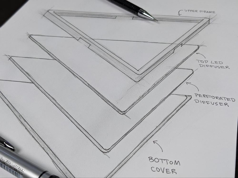 An Overview of Different Prototyping Technologies and Techniques ...