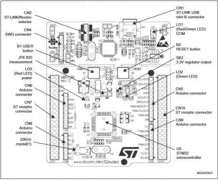 How to Get Started with the STM32 Nucleo-L476 | STM32 Nucleo | Maker Pro