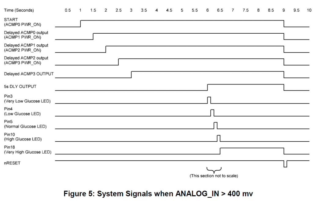 Customized Glucometer | Custom | Maker Pro