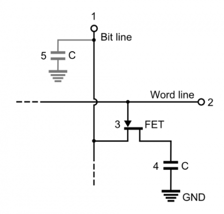 What is RAM and How Does it Work? | Custom | Maker Pro
