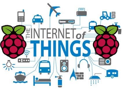How to Get Started With IoT Using Raspberry Pi and PuTTY: Part 1 ...