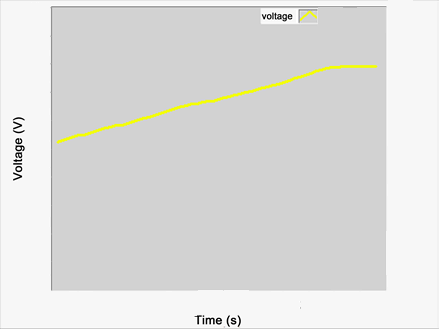 Designing a Supercapacitor-based UPS for 5V Boards | Custom | Maker Pro