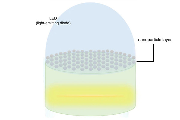 Nanoparticles Used to Extend LED Performance and Lifetime | Maker Pro