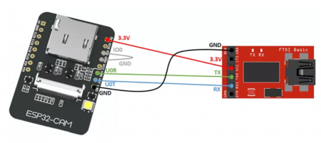 How to Build an ESP32-based Facial Recognition System | Arduino | Maker Pro