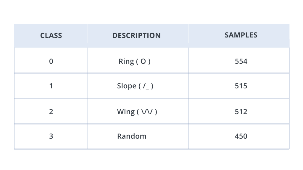 Making Famous Magic Wand 33x Faster | Arduino | Maker Pro
