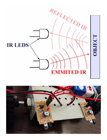 How to Build a Beginner's Robot Using Raspberry Pi | Raspberry Pi ...