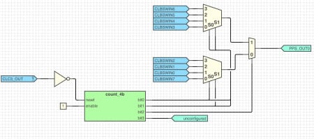 Design of a Custom NES Joypad using the PIC16F13145 Configurable Logic Block | Configurable ...