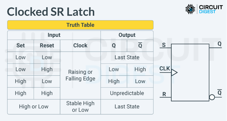 Understanding SR Latches (Without Losing Your Mind) | Custom | Maker Pro