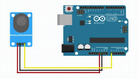 MQ-2 Gas Sensor + Arduino: How to Detect Dangerous Fumes and Smoke ...