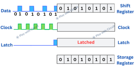74HC595 Shift Register Interfacing with Arduino UNO | Arduino | Maker Pro