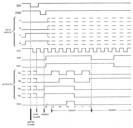 How to Read Timing Diagrams: A Maker’s Guide | Custom | Maker Pro