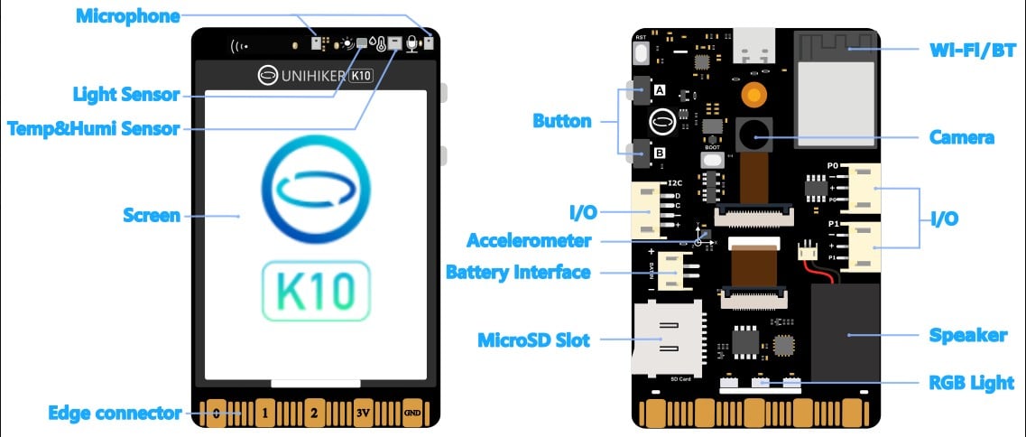 Light Meter Project - Making Dfrobot Unihiker K10 Work with Standard ...