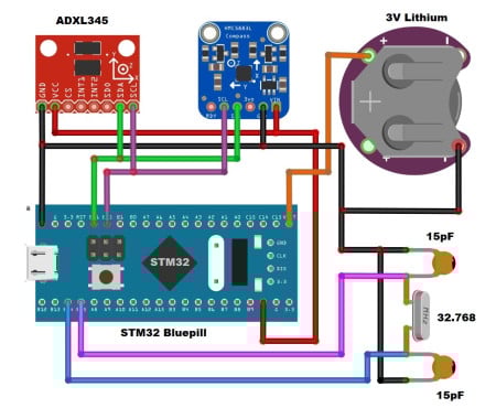 DIY Simple STM32 Virtual Electronic Finderscope (Stellarium Compatible) | STM32 Nucleo | Maker Pro