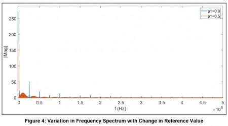 Random Pulse Width Modulation for Three-Phase Inverter Applications ...