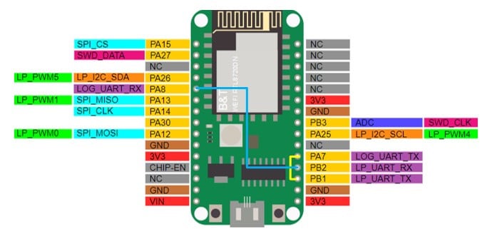 Getting Started with RTL8720DN BW16 Development Board | Anduino | Maker Pro
