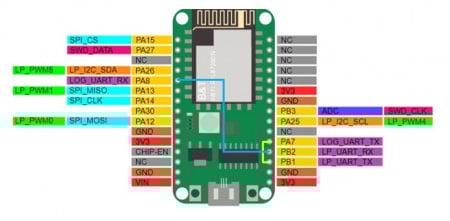Getting Started with RTL8720DN BW16 Development Board | Anduino | Maker Pro