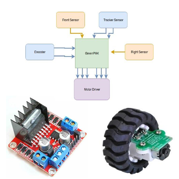 Maze Runner Robot | Custom | Maker Pro