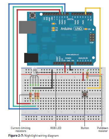 Controllable RGB LED Nightlight | Arduino | Maker Pro