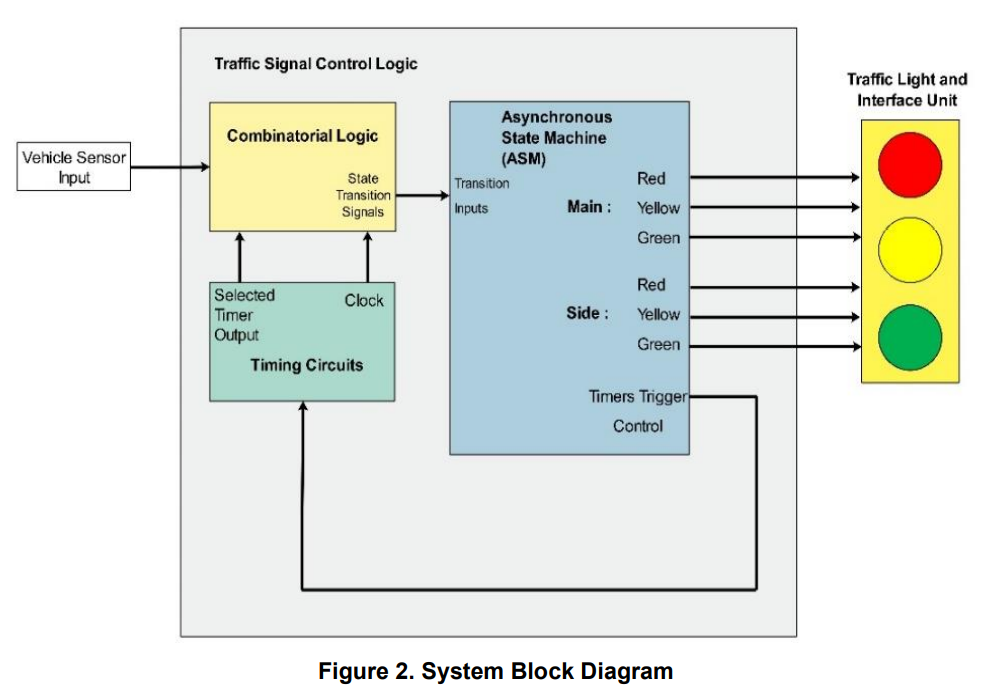 How to Make a Traffic Signal Controller | Custom | Maker Pro