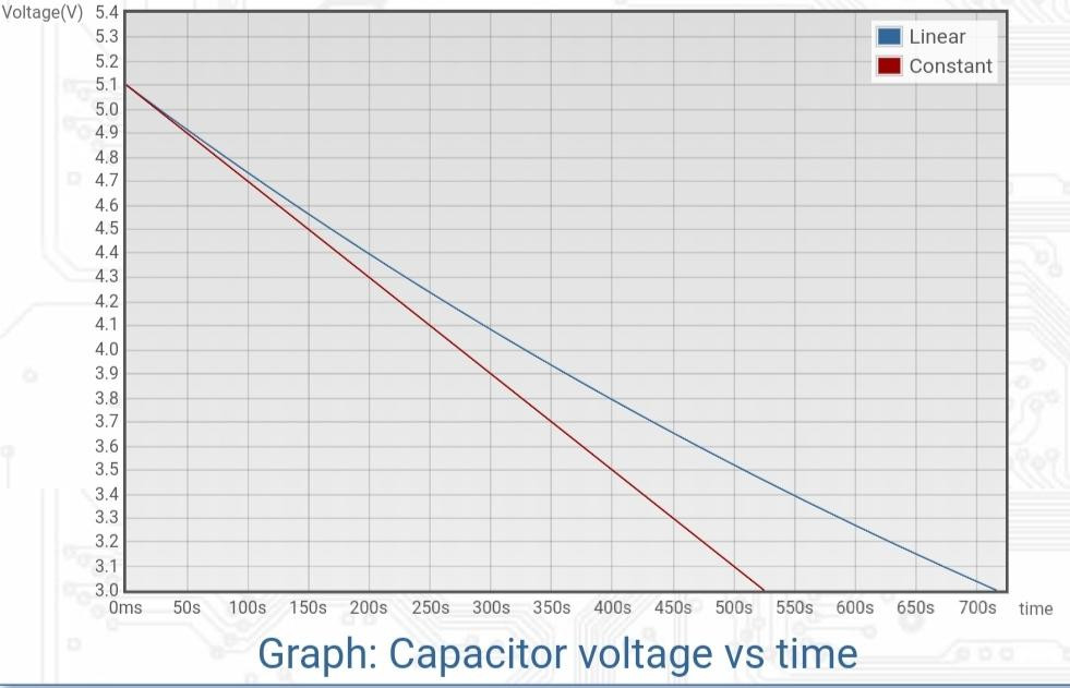 Designing a Supercapacitor-based UPS for 5V Boards | Custom | Maker Pro