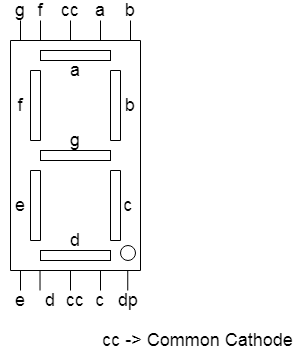 How to Simulate Arduino Projects Using Proteus | Arduino | Maker Pro