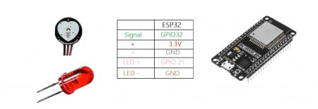 Remote Heart Rate Monitoring System Using Low-cost IoT Tools ...