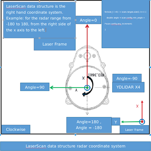 How to Use a LiDAR Sensor With Robot Operating System (ROS) | ROS ...