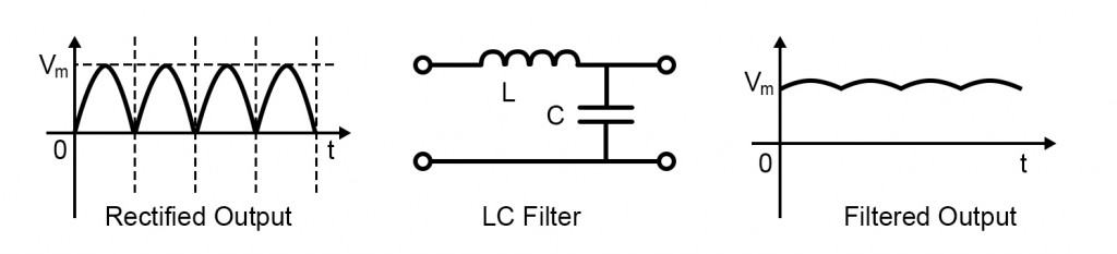 How Filter and Reverse Polarity Protection Circuits Work | Custom ...
