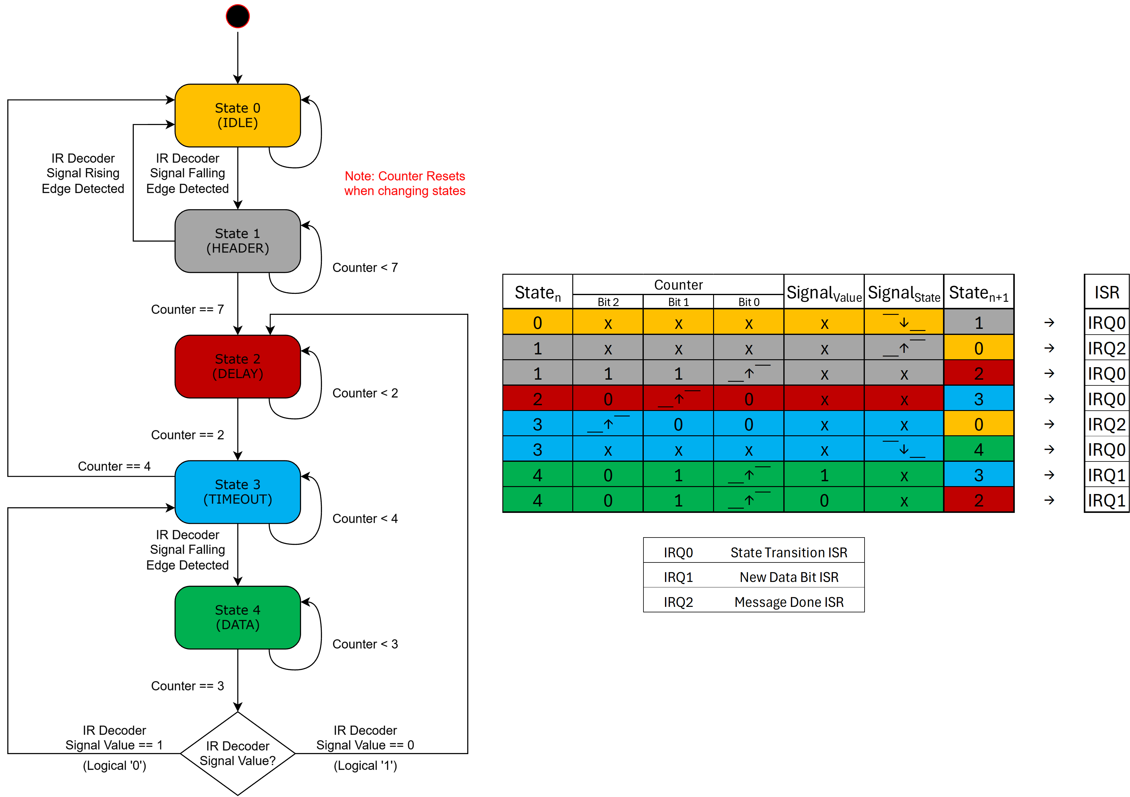 Configurable Logic Block (CLB) based Open-Source Laser Tag Module ...