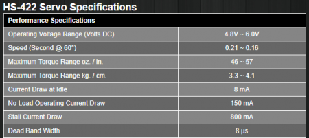 How to Measure a Servo's Torque Using an Arduino | Arduino | Maker Pro