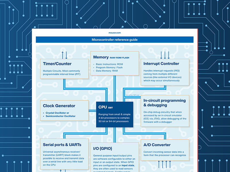 Microcontroller Reference Guide | White Paper | Maker Pro