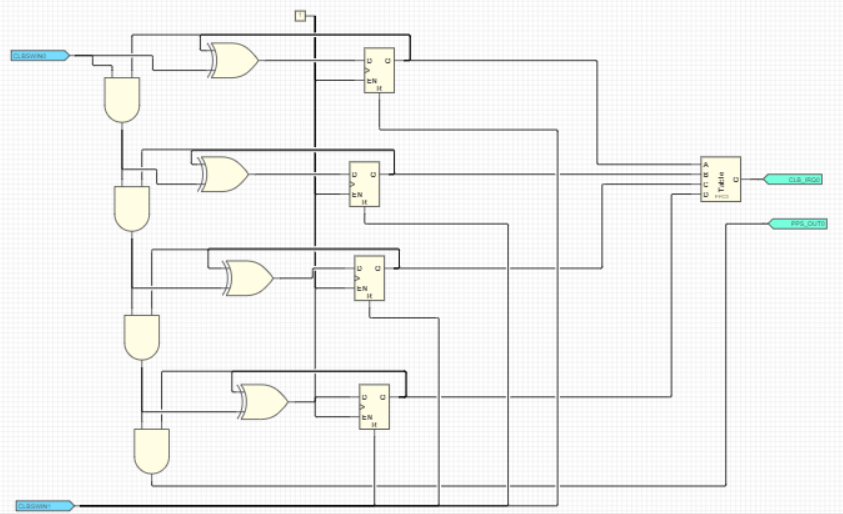 Smart-Wearable device for hand-tremor Correction | Configurable Logic ...