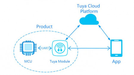 AquaMon - Aquaponics and Fish Tank Monitoring with Tuya IoT | Arduino ...