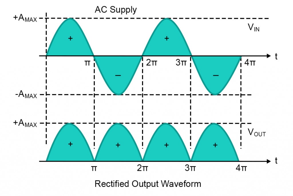 How Filter and Reverse Polarity Protection Circuits Work | Custom ...