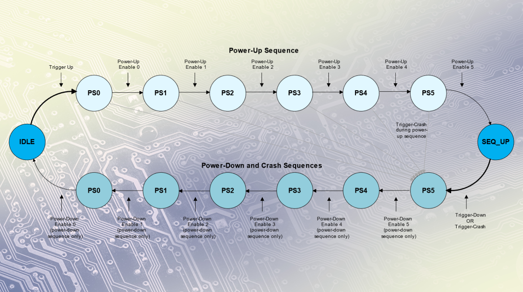 The SLG5100X PMIC Power Sequencer | Custom | Maker Pro