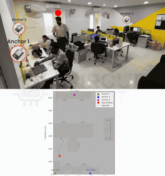 How to Build an UWB Indoor Positioning System using ESP32 and Qorvo ...