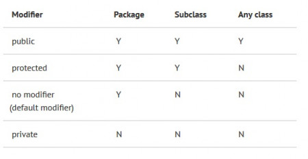 Getting Started With Java | Custom | Maker Pro