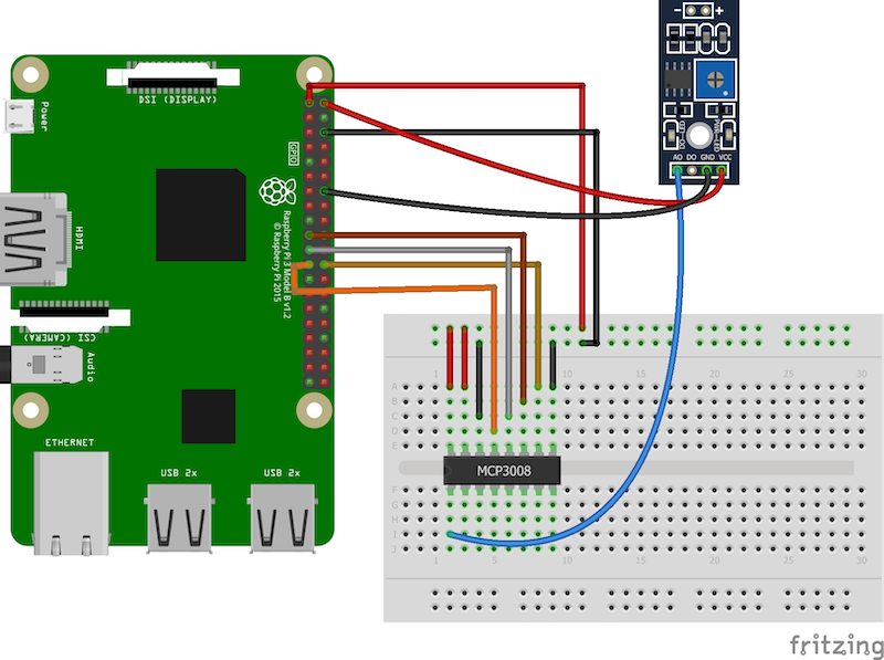Interfacing Soil Moisture Sensor with Raspberry Pi | Raspberry Pi ...
