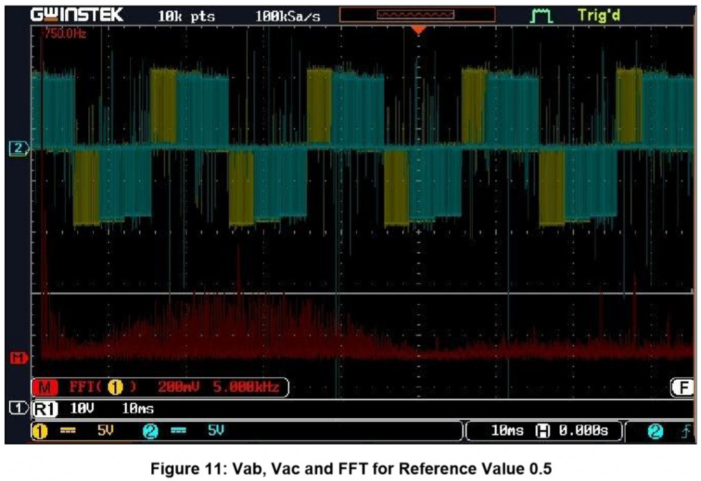 Random Pulse Width Modulation for Three-Phase Inverter Applications | Custom | Maker Pro