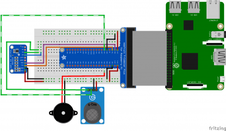 Raspberry Pi Fire and Gas Detector | Raspberry Pi | Maker Pro