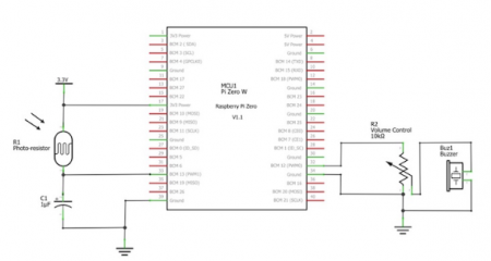 How to Build a Simple Object Detector With the Raspberry Pi Zero W ...