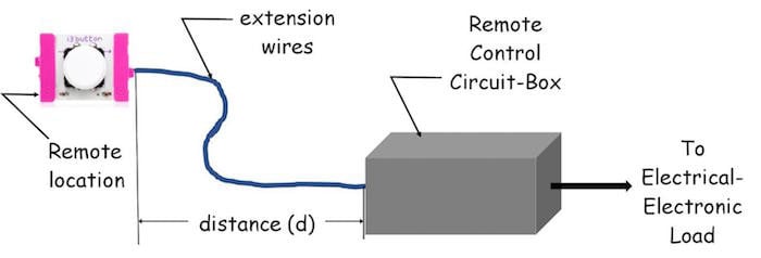 An Introduction to littleBits | littleBits | Maker Pro
