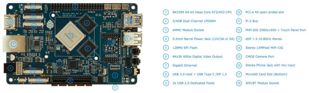 Getting Started with Pine64 Single Board Computers (SBCs) and Modules ...