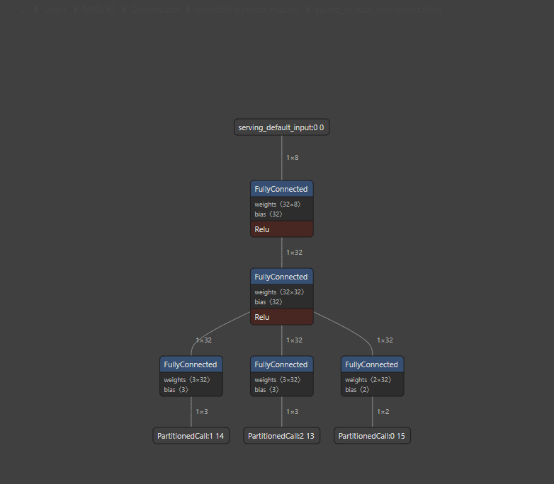 Smart Home Monitoring system | NXP FRDM | Maker Pro