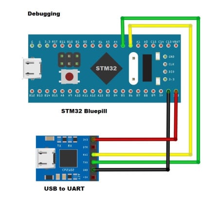 DIY Simple STM32 Virtual Electronic Finderscope (Stellarium Compatible) | STM32 Nucleo | Maker Pro